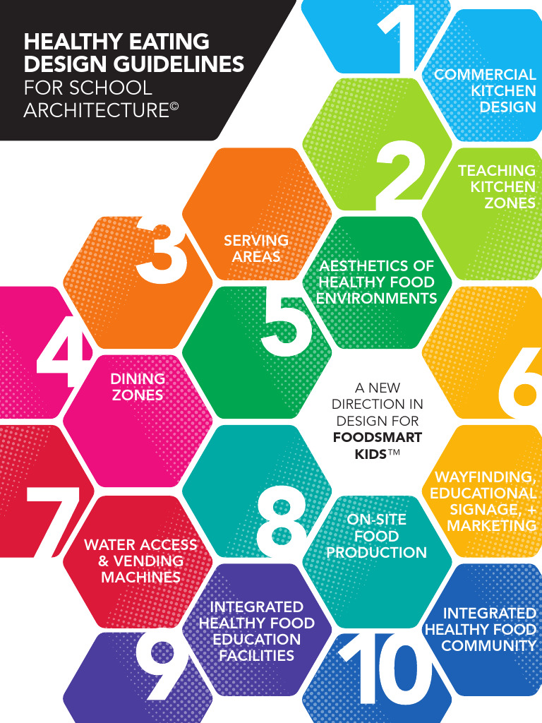Buckingham Healthy Eating Design Guidelines For School Architecture ...