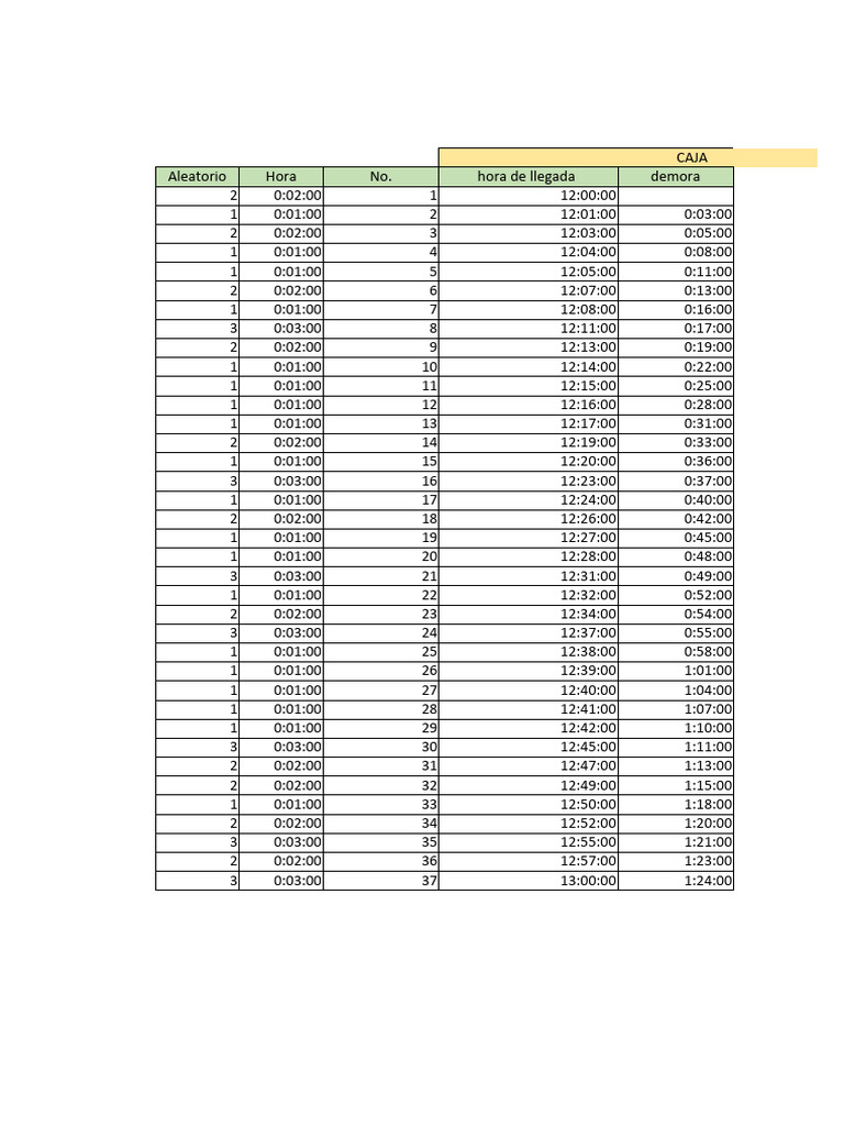 Restaurant Queue Analysis | PDF