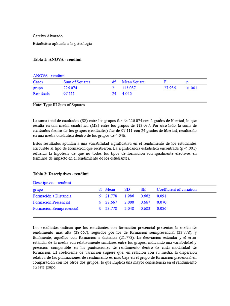 Anova Tarea | PDF | Metodología | Conocimiento administrativo