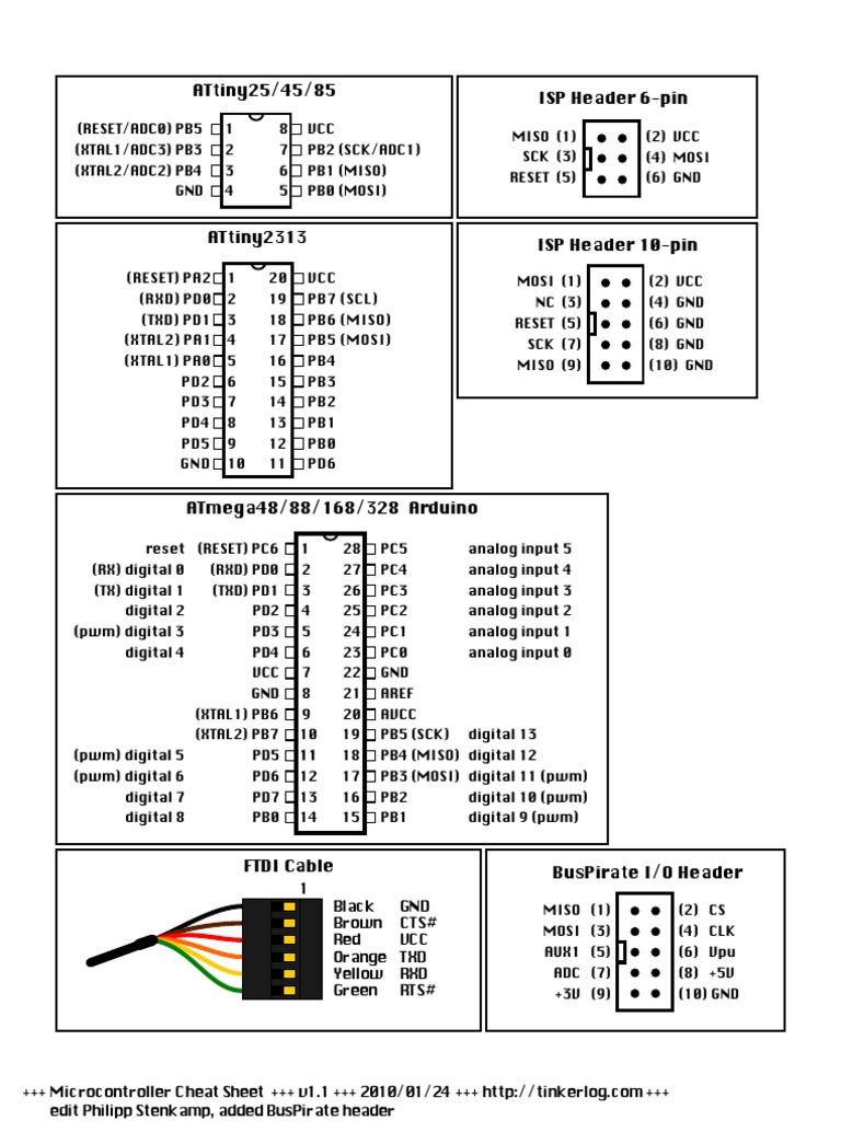 AVR Cheat Sheet | PDF
