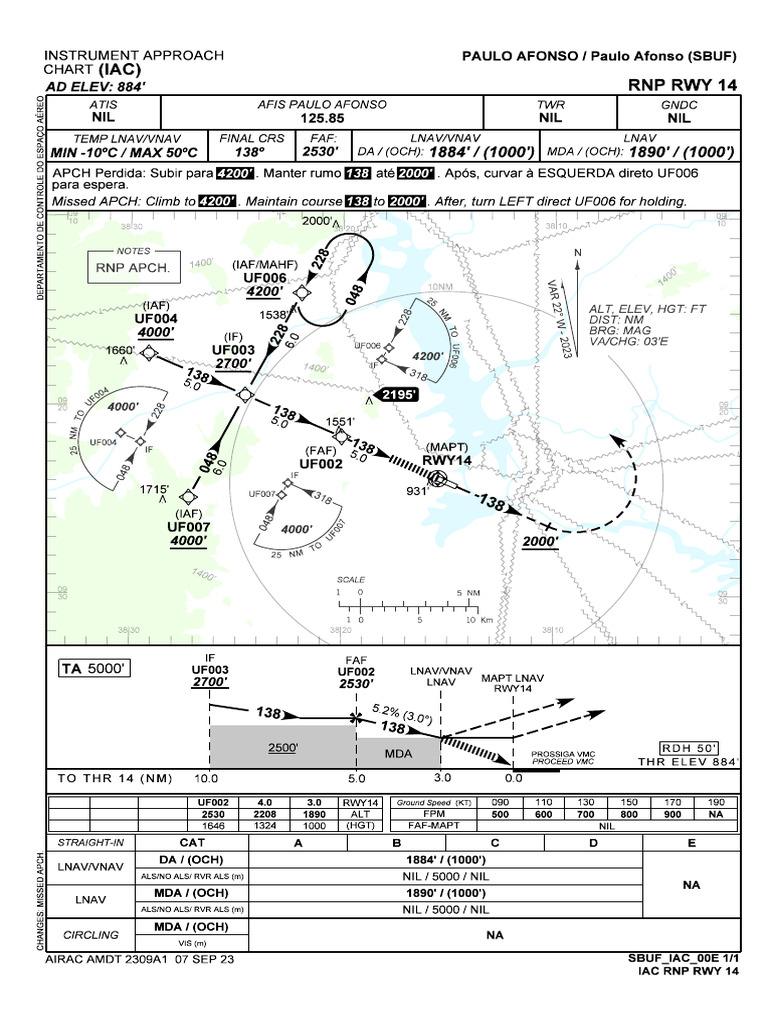 Sbuf Rnp-Rwy-14 Iac 20230907 | PDF