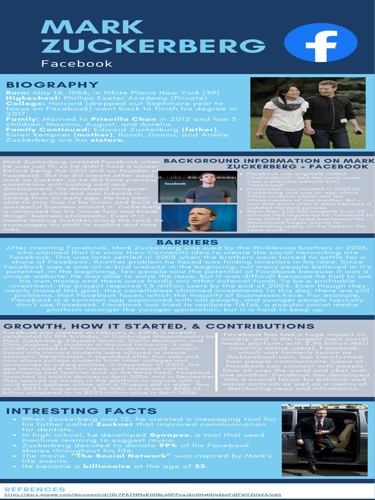 Blue Entrepreneur Personalities Business Infographic | PDF | Facebook ...