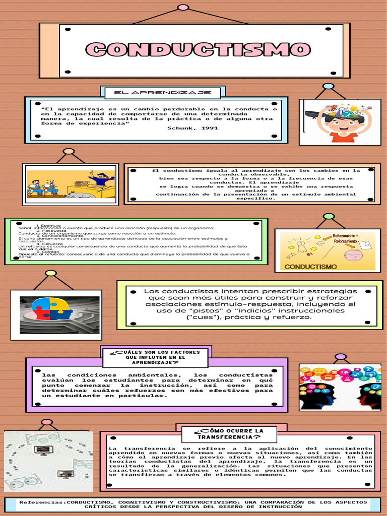 CONDUCTISMO | PDF | Aprendizaje | Comportamiento