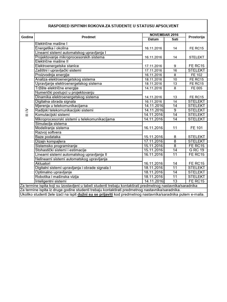 Apsolvenski Rokovi 2016-2017 - Nov | PDF