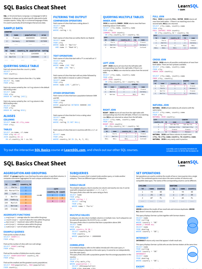 SQL Basics Cheat Sheet Letter 02 | PDF | Information Retrieval | Computing