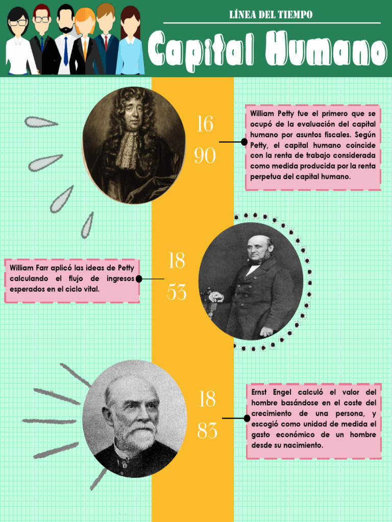 Linea Del Tiempo Capital Humano | PDF | Gestión de recursos humanos ...