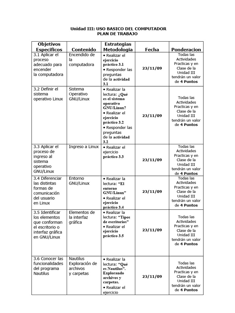 Curso Básico de Linux y GNU/Linux | PDF | Archivo de computadora | Ventana (informática)