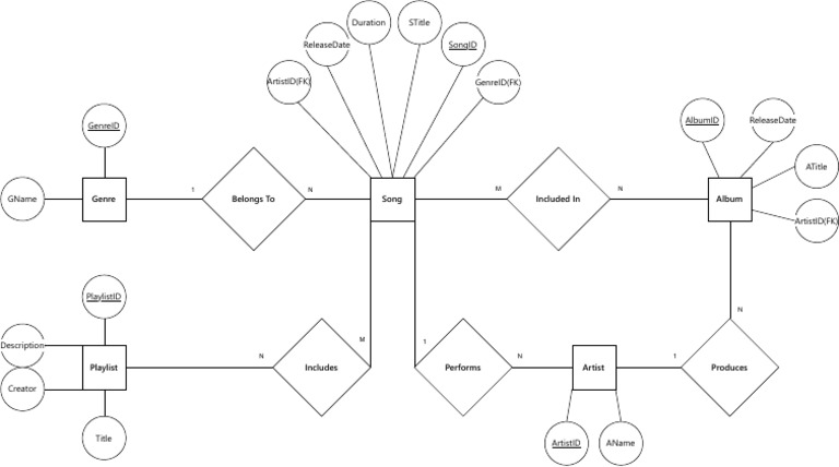 ERDiagrams and Database Systems | PDF ERDiagrams and Database Systems | PDF