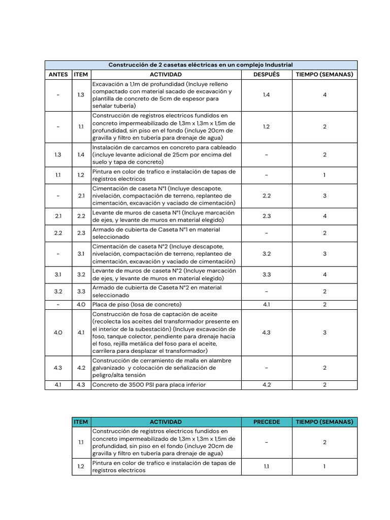 Cuadros Taller de Programación - Punto 1 | PDF | Fundación (Ingeniería ...