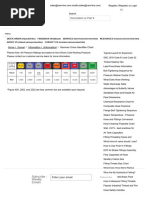 Clow Fire Hydrant Parts List | PDF | Valve | Alloy