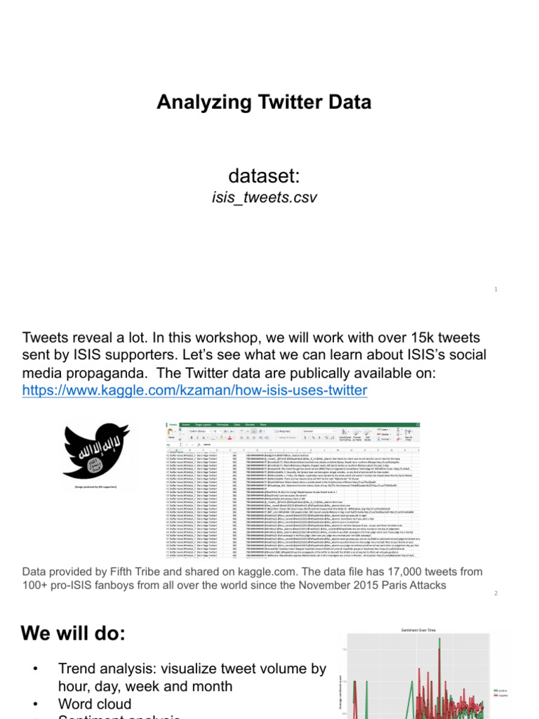 Slides - Análise de Dados Twitter Com R | PDF | Computing | Information Science