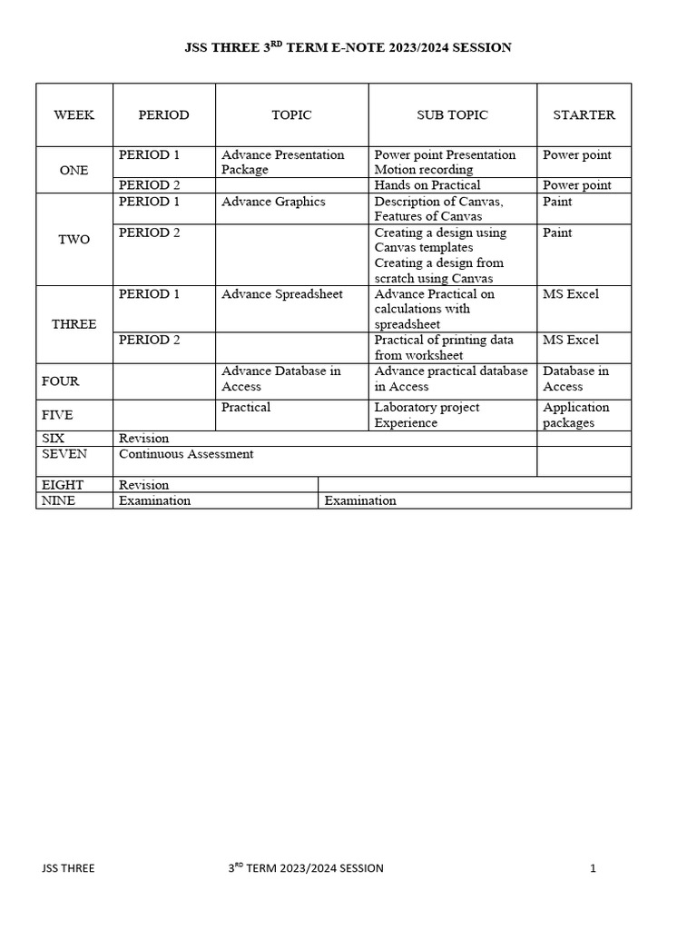 3rd Term JS3 ICT Note 2024 | Download Free PDF | Spreadsheet | Databases