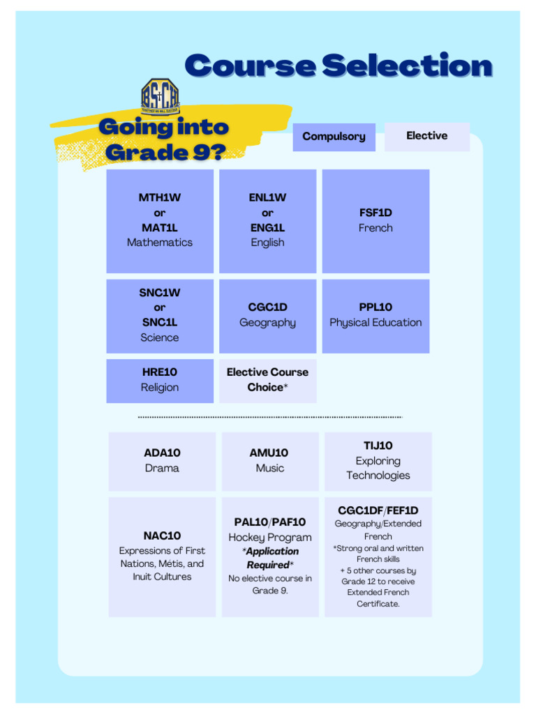 Grade 9 Descriptions | Download Free PDF | Cognition | Liberal Arts ...