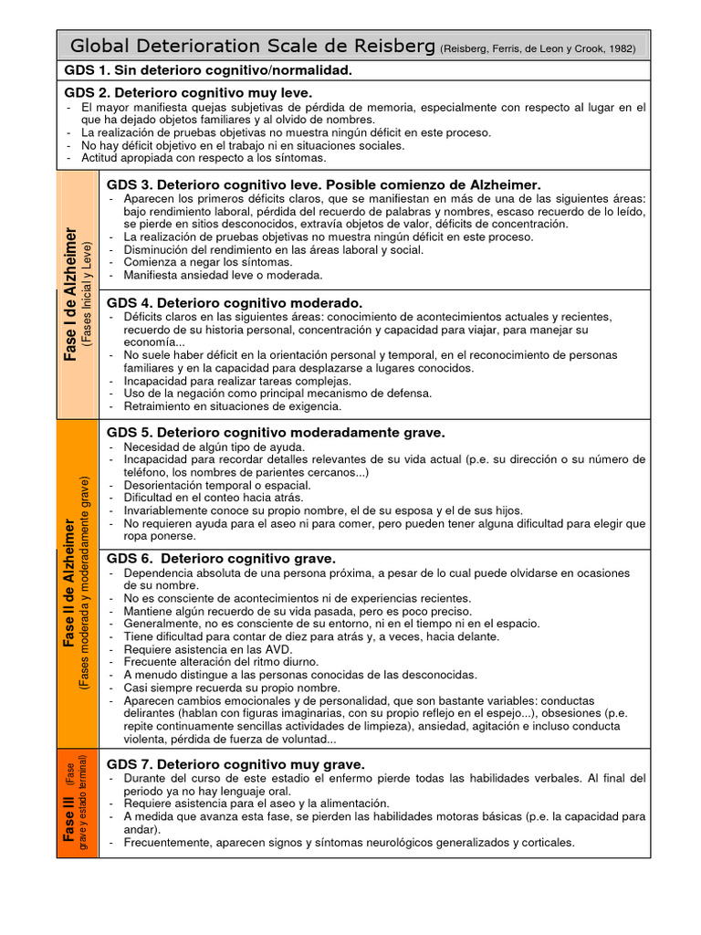 Global Deterioration Scale de Reisberg | PDF | Enfermedad de Alzheimer | Memoria