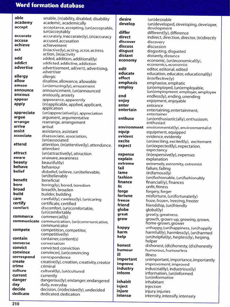 B2-Word Formation | PDF