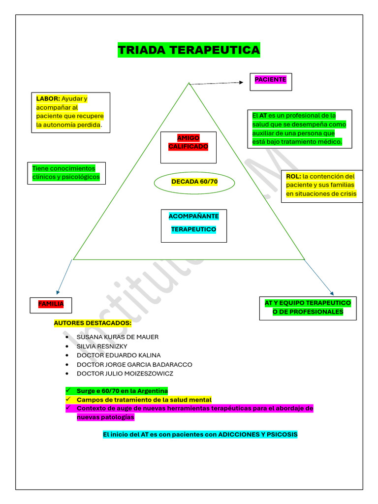Triada Terapeutica | PDF