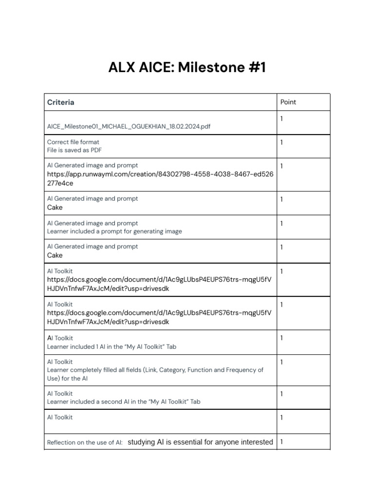 ALX AICE - Milestone #1 Michael Oguekhian (Rubrics) | PDF | Artificial Intelligence ...