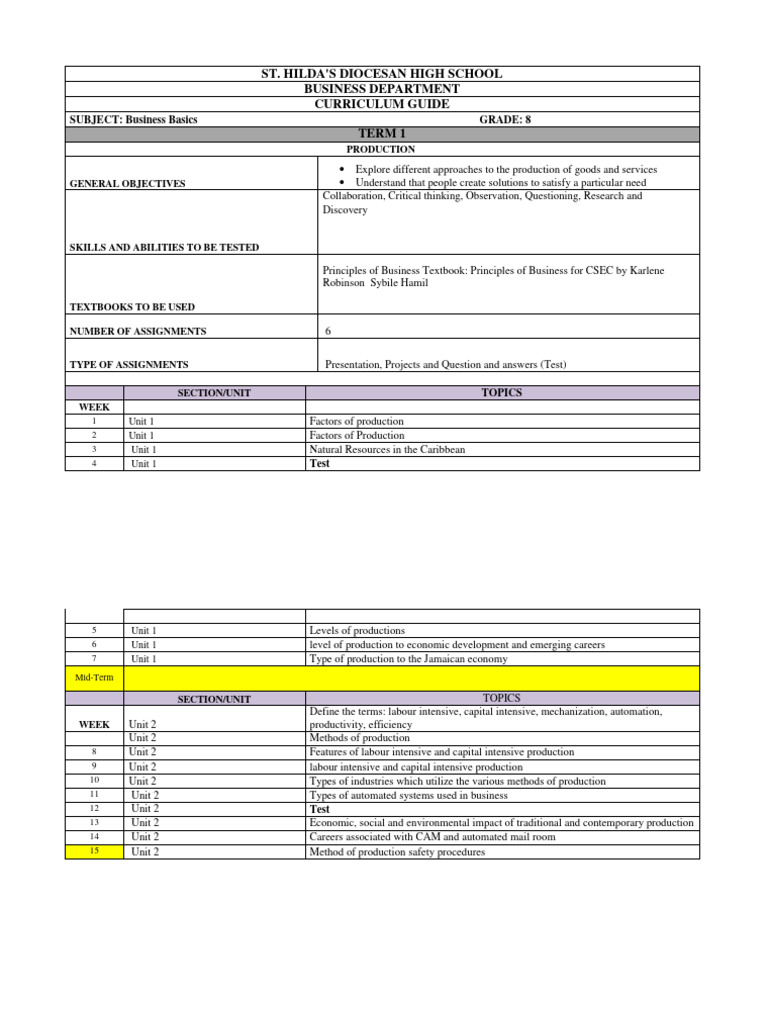 Business Basics Curriculum Guide Grade 8 | PDF | Communication | Banks