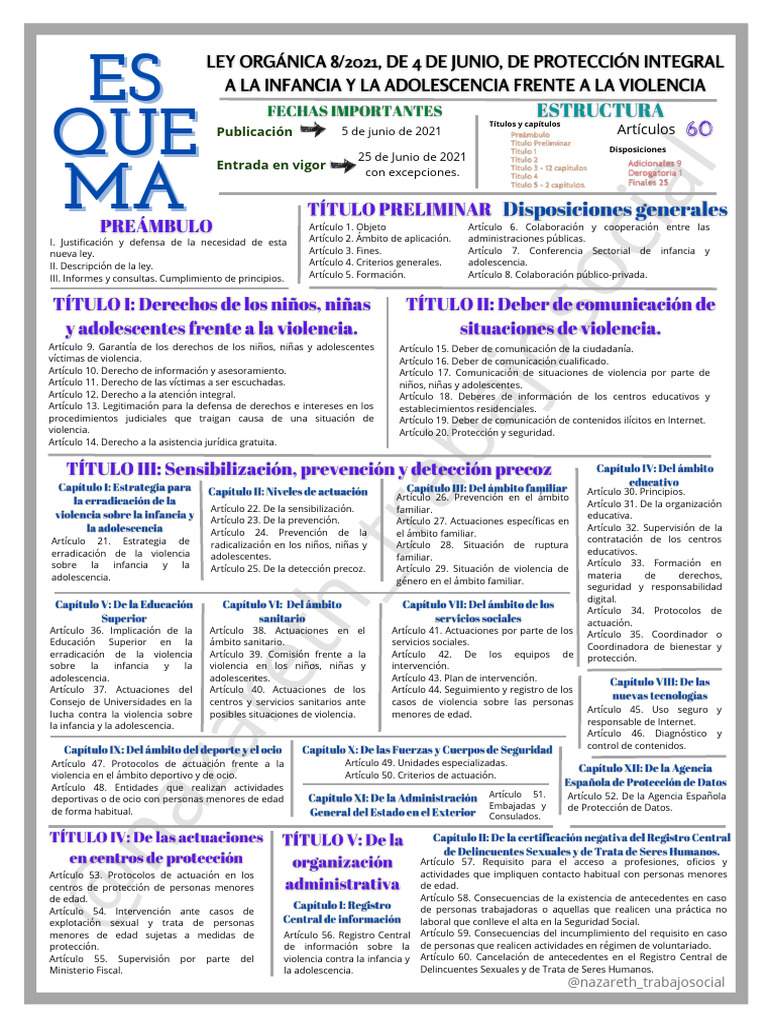 Esquema Ley Organica 8/2021 | PDF | Trata de personas | Violencia