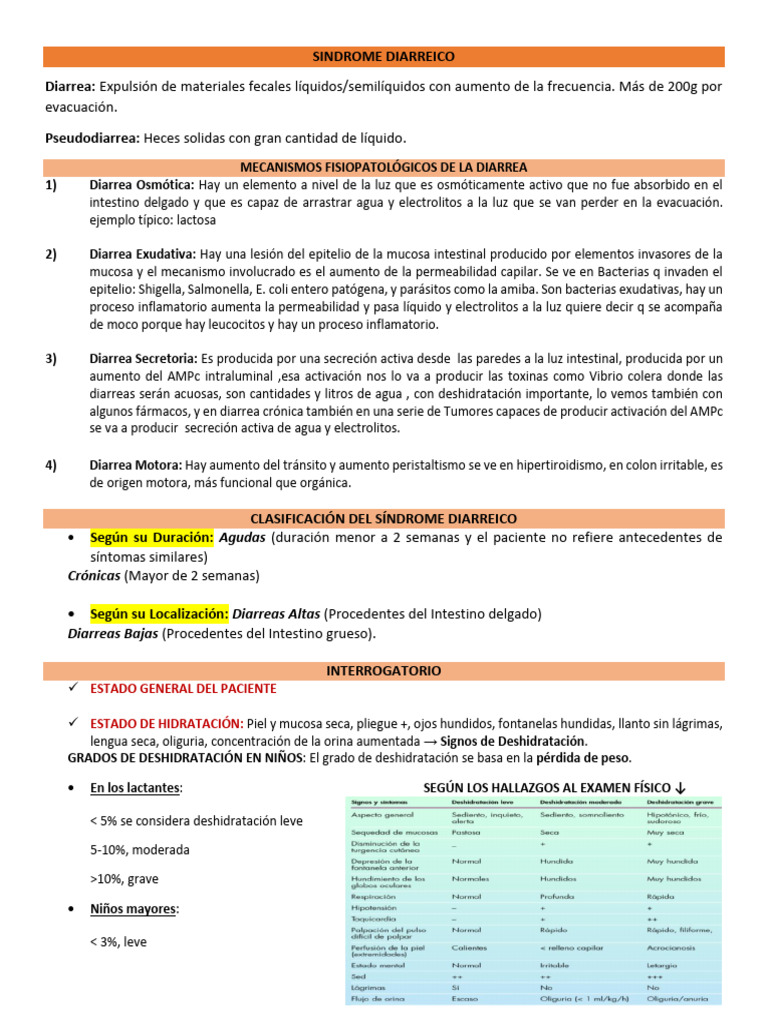 Sindrome Diarreico | PDF | Diarrea | Especialidades Medicas