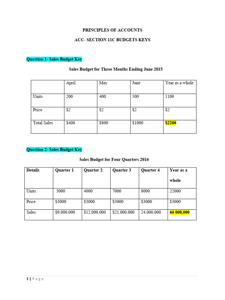 Acc - Section 11c Budgets Key | PDF | Inventory | Logistics