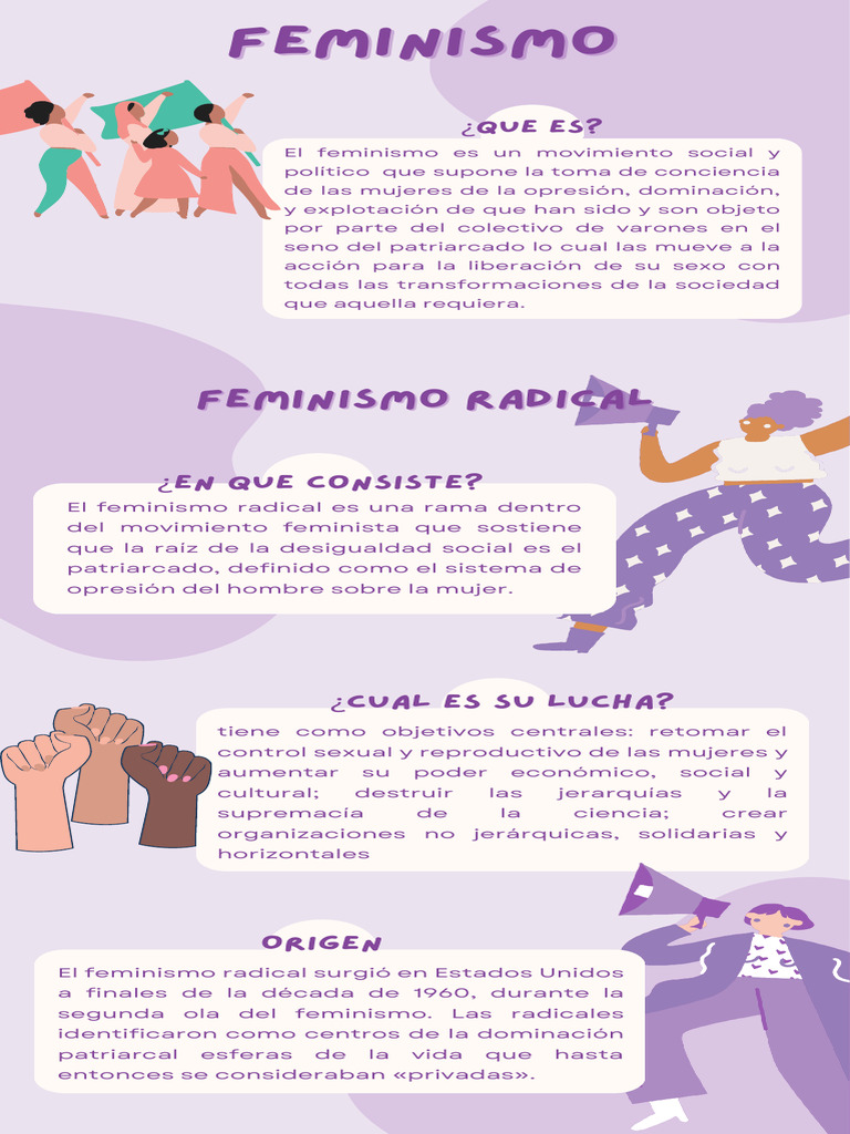 Infografia Feminismo | PDF | Feminismo | Estudios de género
