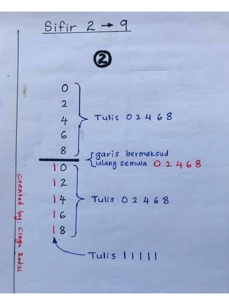 Formula Cara Tulis Sifir 2 Hingga Sifir 9 Created by Cikgu Radzi | PDF