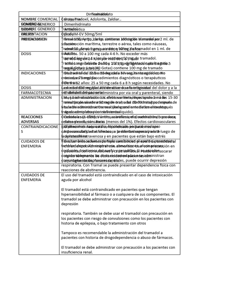 Tramadol y Dimenhidrinato: Usos y Dosis | PDF | Medicina CLINICA | Drogas