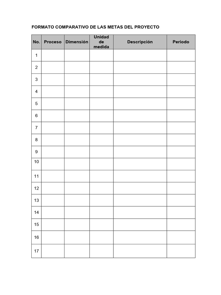 Comparativo de Las Metas Del Proyecto | PDF
