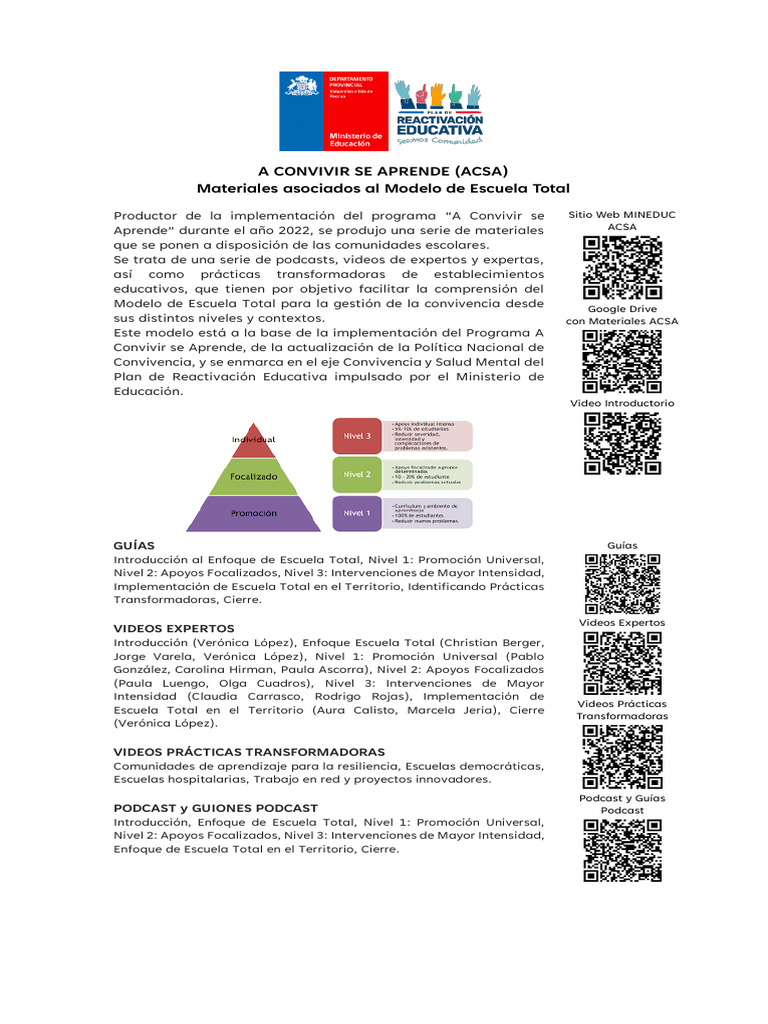 A Convivir Se Aprende (ACSA) Materiales | PDF | Aprendizaje | Modificación de comportamiento