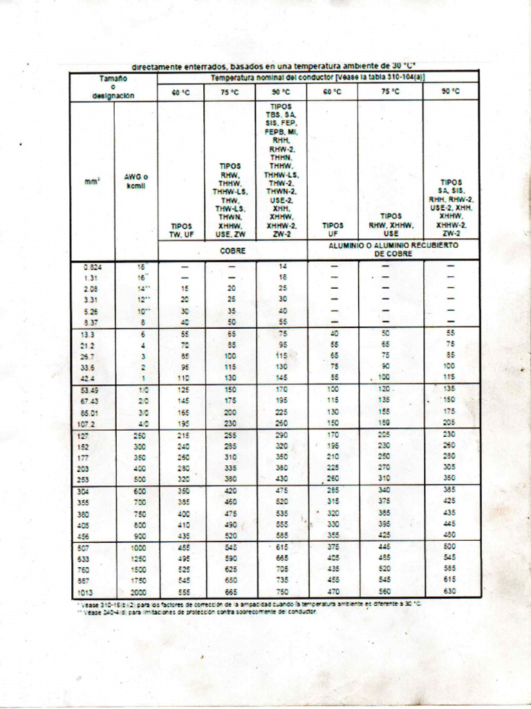 Tablas Electricas | PDF