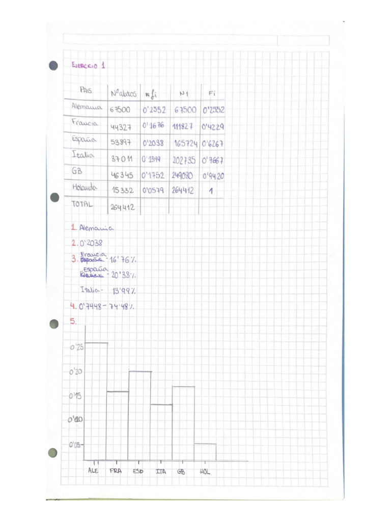 Ej Aaron Roldan | PDF