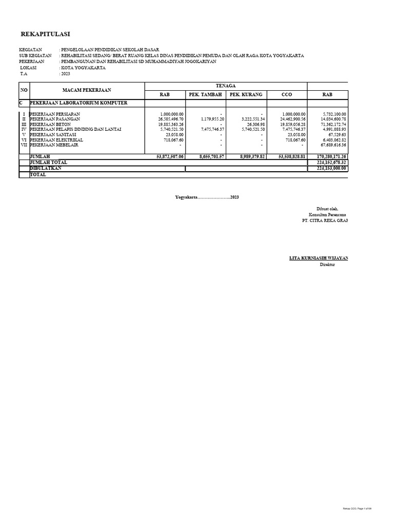 01 - Rab Lab. Komputer - Dindik Cco | PDF