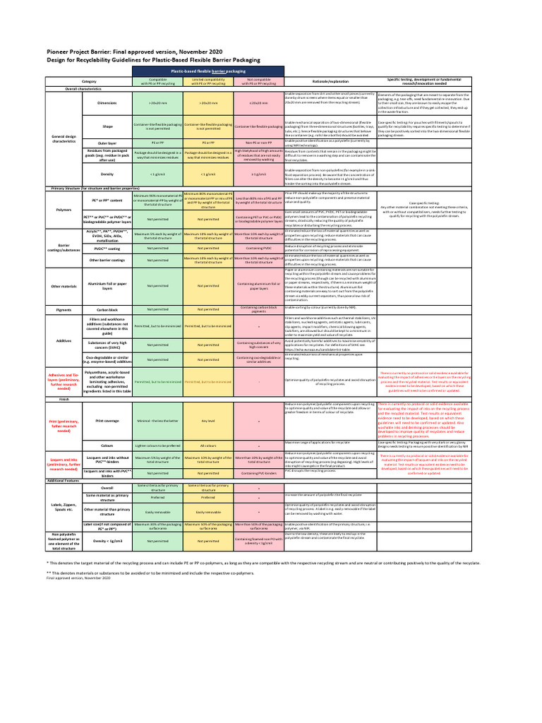 Worksheet Project Barrier Final Nov 2020 A | Download Free PDF ...