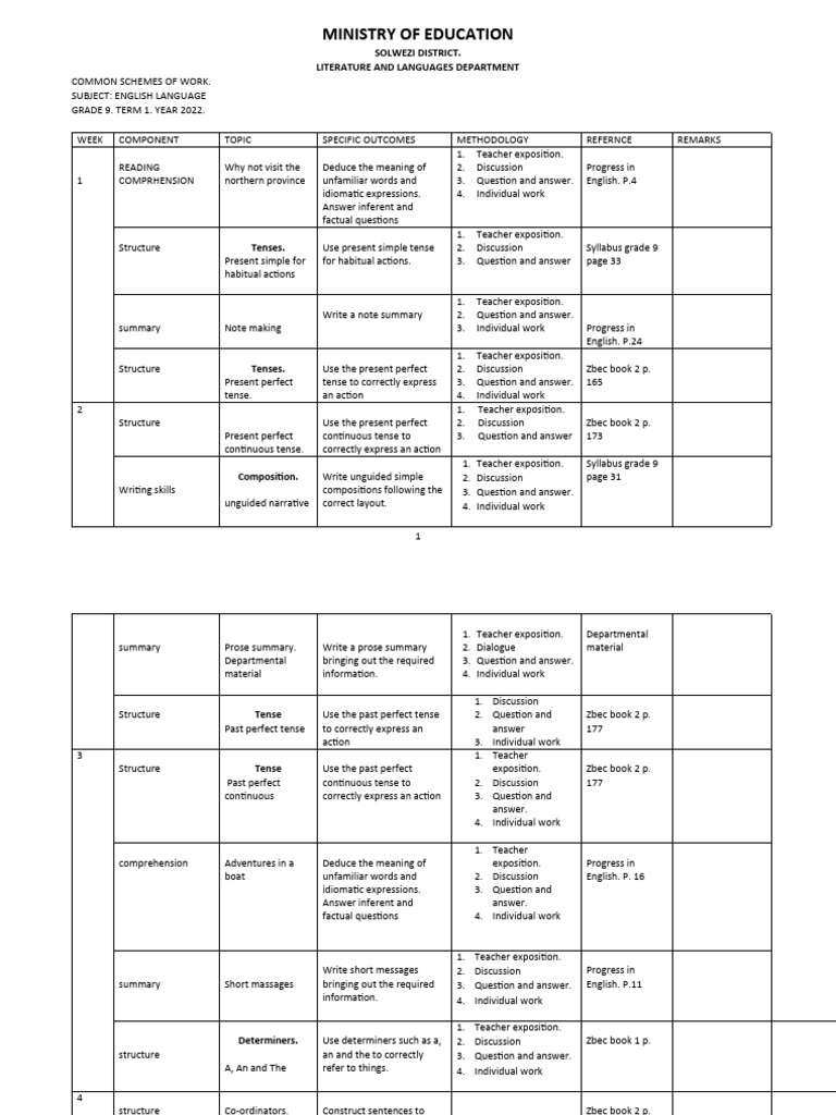 Grade 9 Term 1 | PDF | English Language | Grammatical Tense