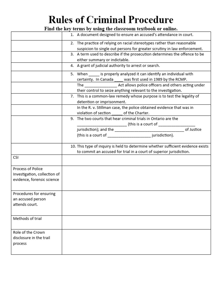 Rules of Criminal Procedure | PDF | Trials | Criminal Procedure In South Africa