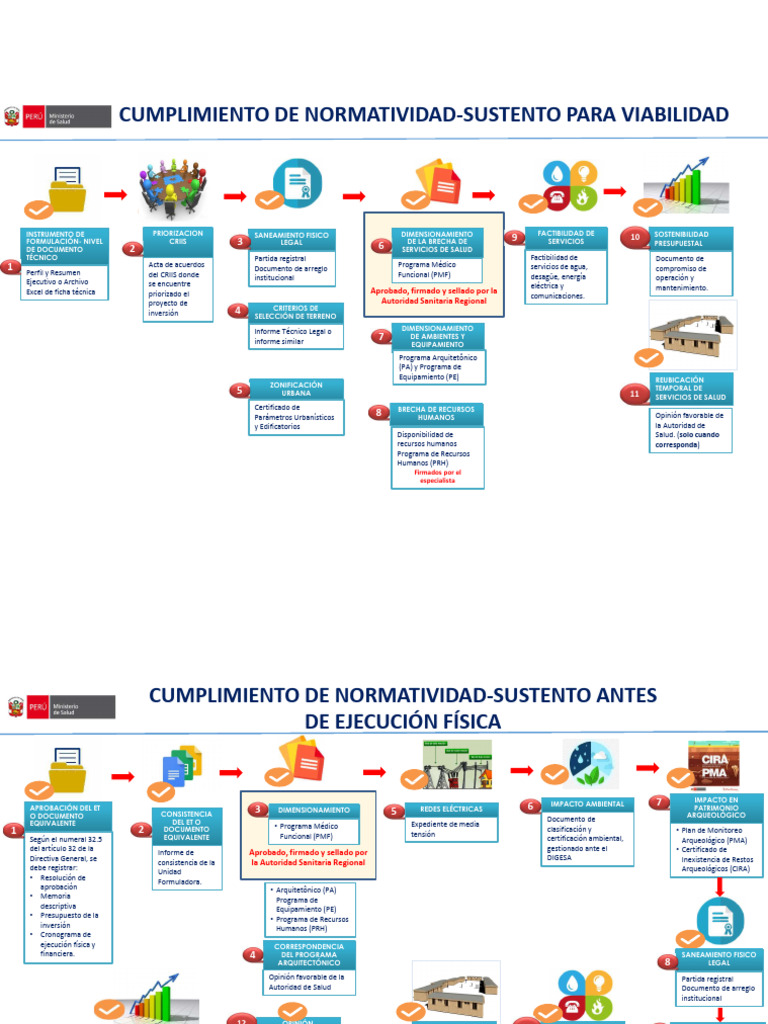 Documentos de Sustento | PDF