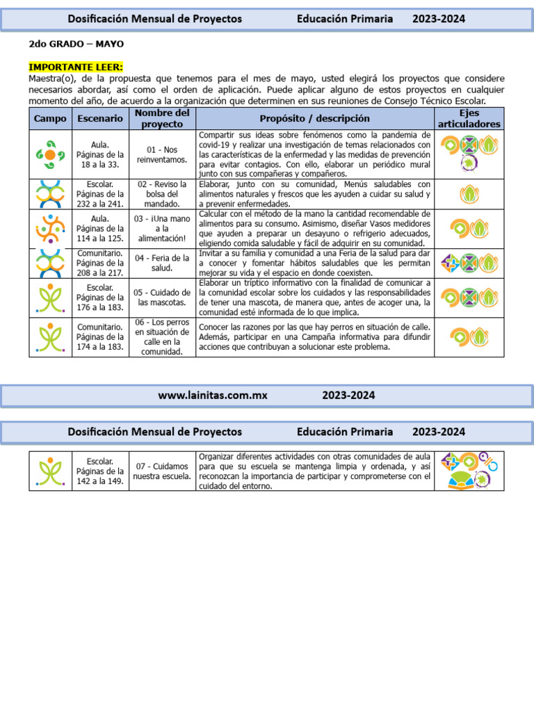 2do Grado Mayo - Dosificación Mensual de Proyectos (2023-2024) | PDF