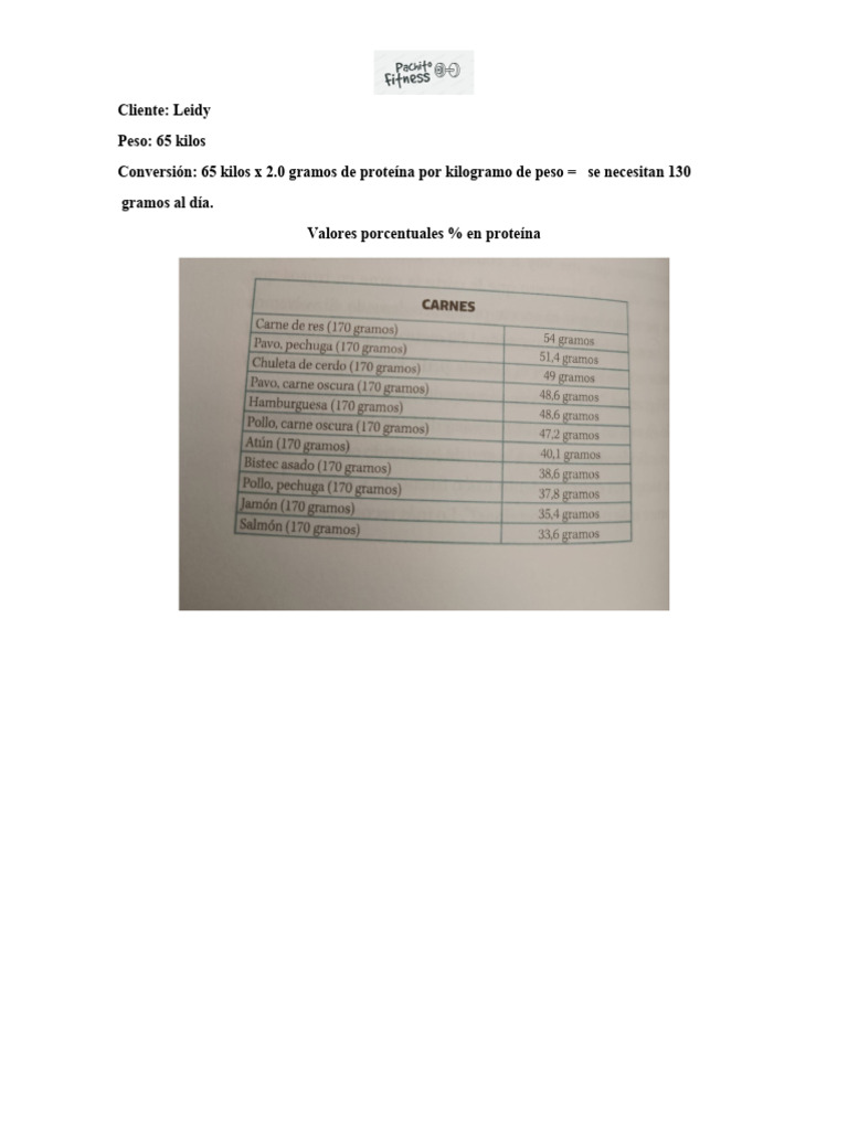 Plan de Alimentación Leidy | PDF | Almuerzo | Comportamientos alimenticios de los humanos