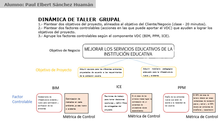 Dinámica de Taller Grupal para Proyectos | PDF