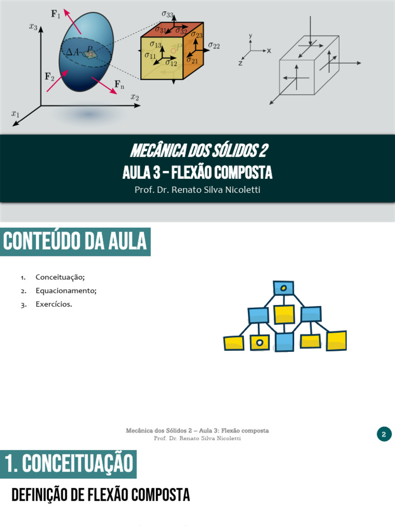 Mecânica Dos Sólidos 2 Aula3 | PDF | Estresse (Mecânica) | Flexão (Física)