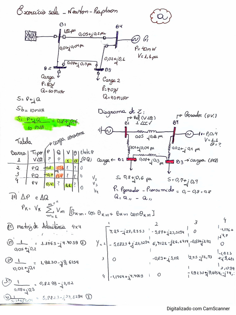 Newton Raphson | PDF
