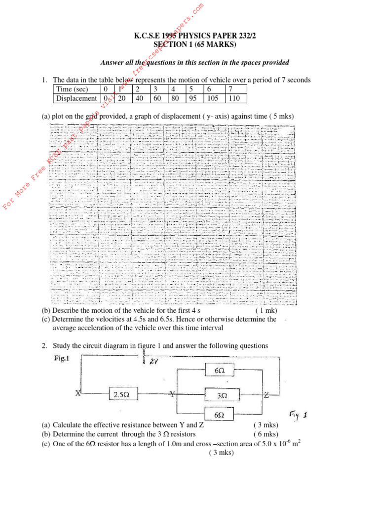 1995 Kcse Physics Papers - 2 | PDF | Bipolar Junction Transistor | Electrical Engineering
