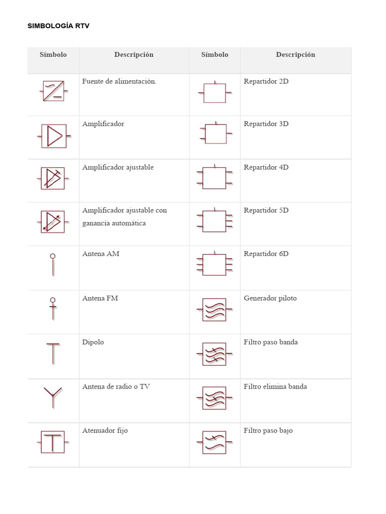 Símbología RTV | PDF