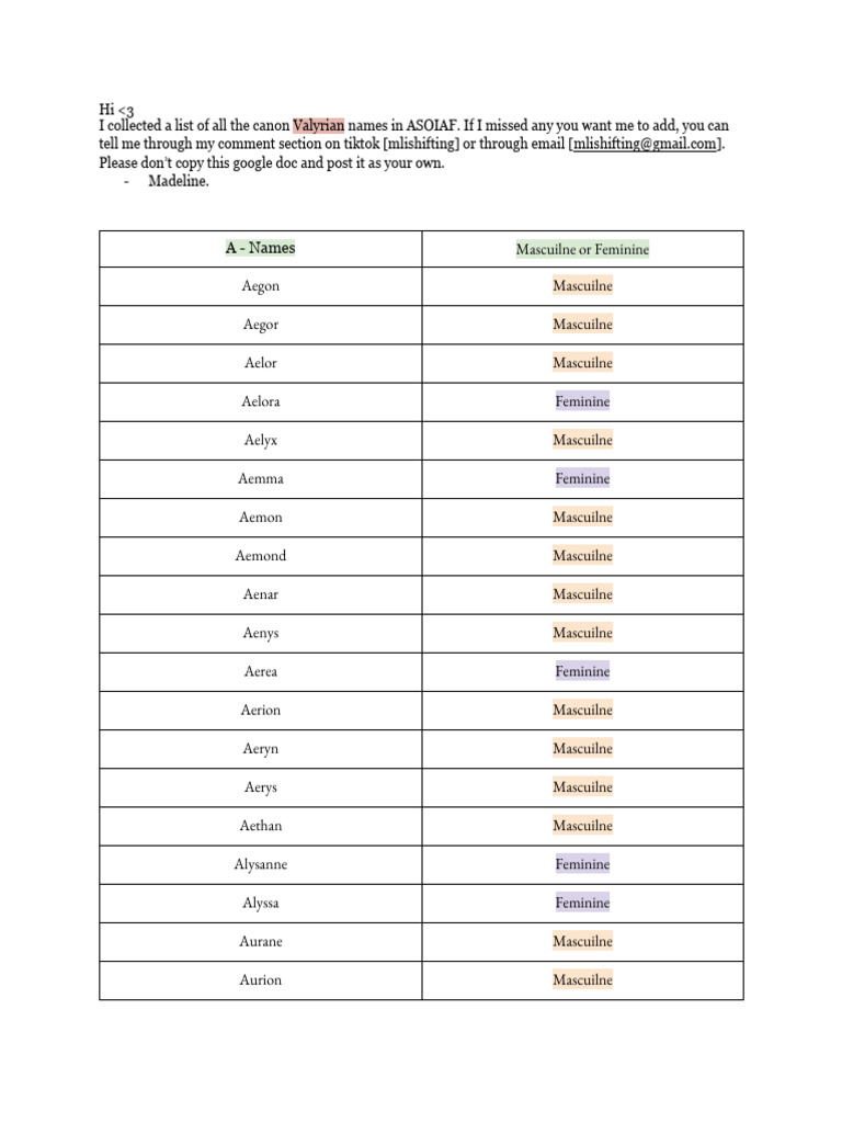 Valyrian Names by Mlishifting. | PDF
