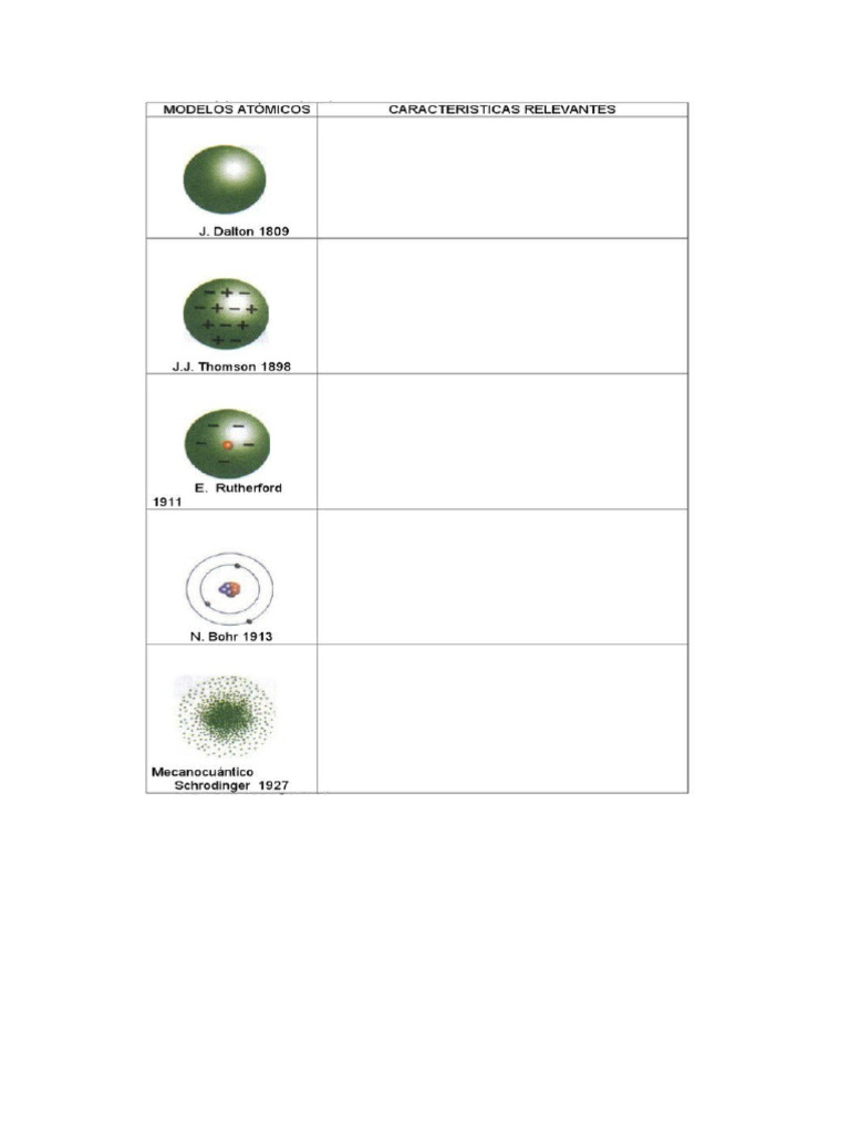 Modelos Atómicos | PDF | Átomos | Núcleo atómico