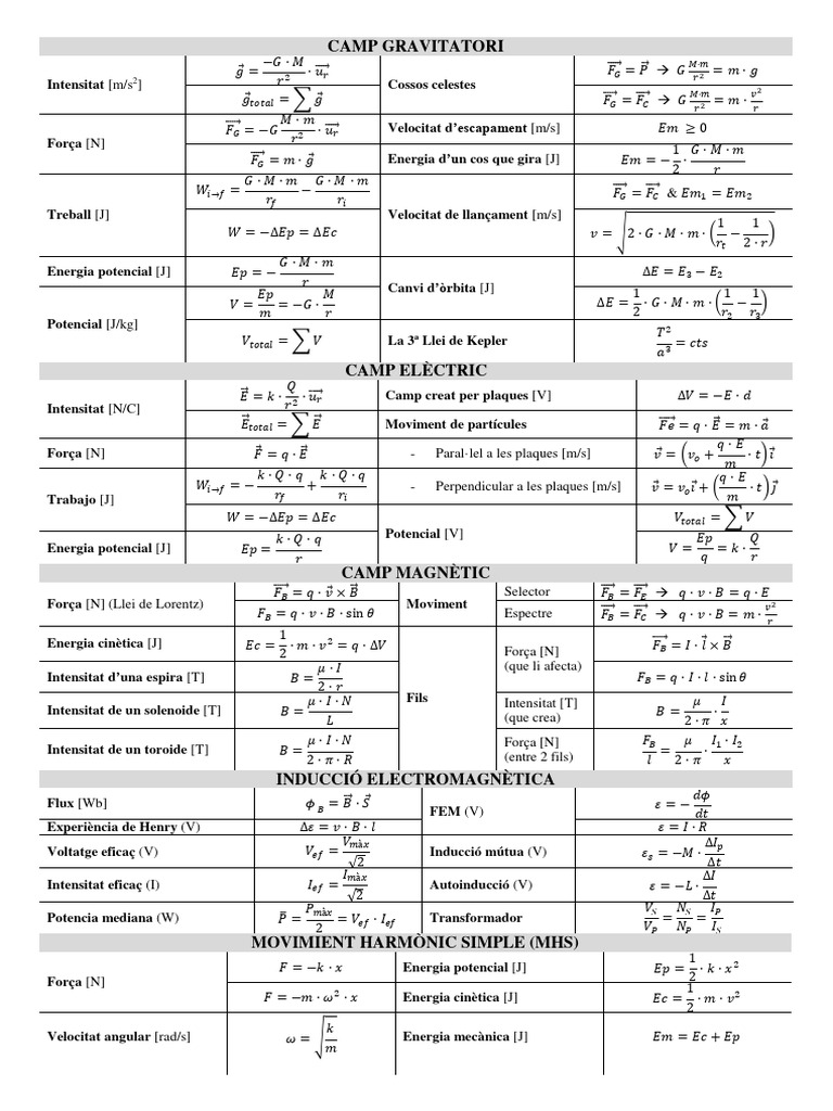 Formulari Física | PDF
