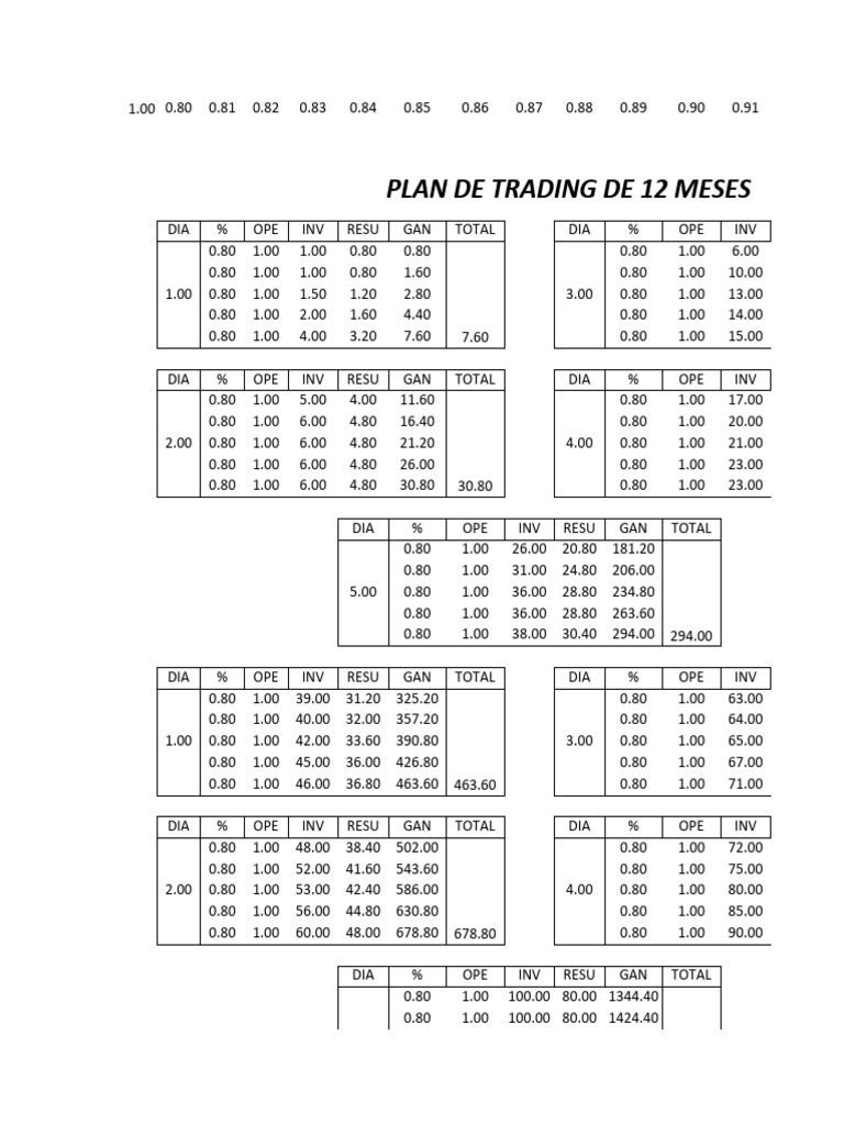 Plan de Trading | PDF