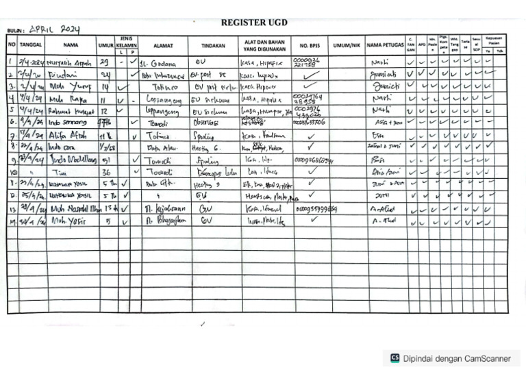 Register UGD April | PDF