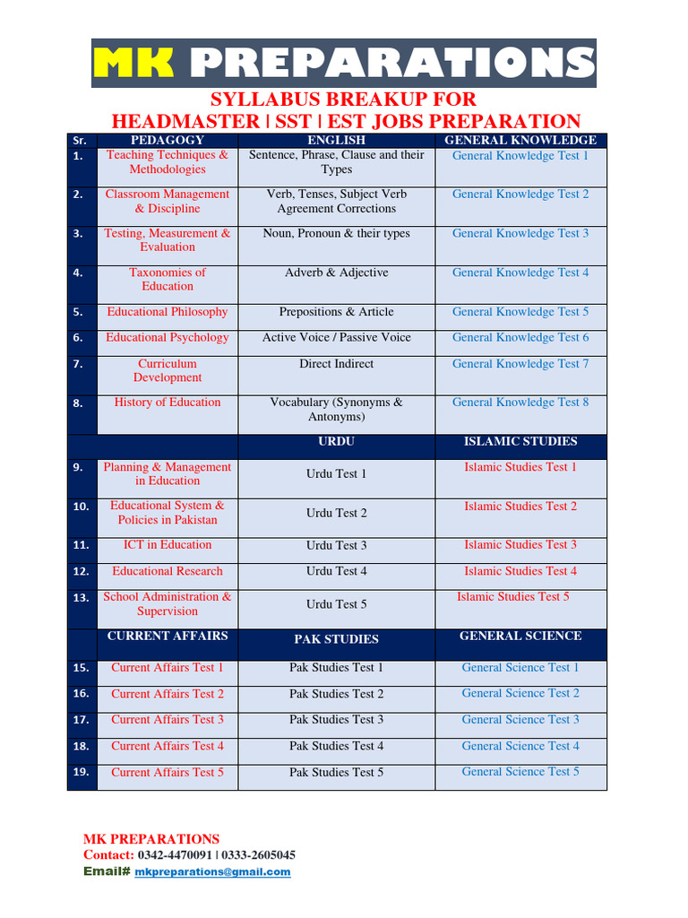 Headmaster SST & EST Jobs Prepartion 2024 | PDF | Verb | Language Families